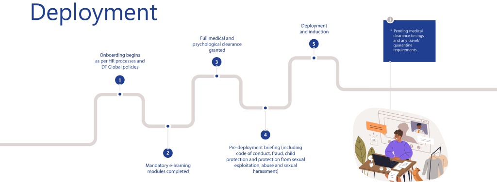 Get Involved - Australia-Pacific Partnerships Platform