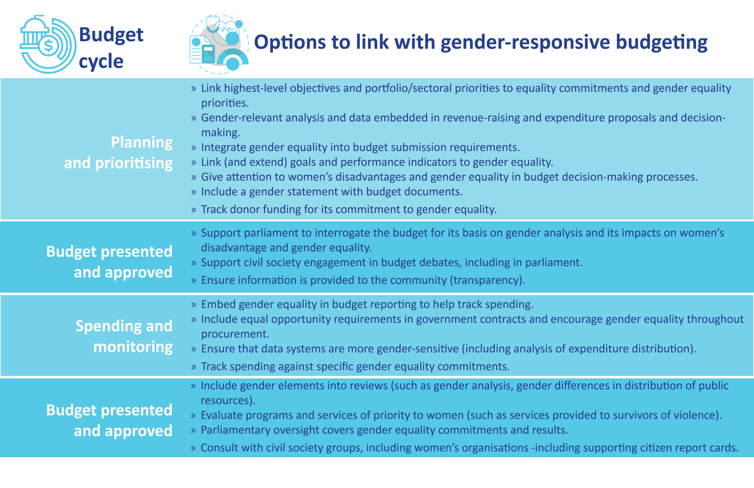 Counter her in! 40 years of gender-responsive budgeting - Australia ...